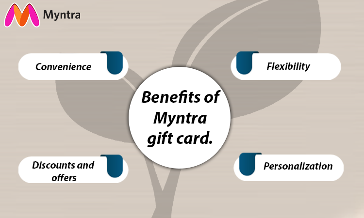 What is Myntra Gift Card | Complete Guide [2024]| Hyyzo